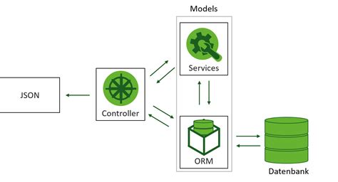 Webentwicklung Mit Coldfusion Und Reactjs Heureka E Business Gmbh Stuttgart