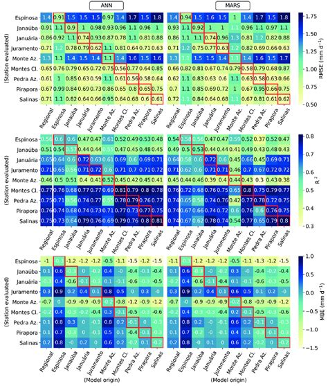 Statistical Indices For The Artifi Cial Neural Network Ann And