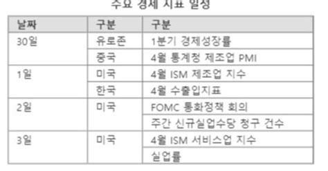 숨 고르기 구간 진입하는 코스피 Fomc·고용지표는 변수 주간증시전망