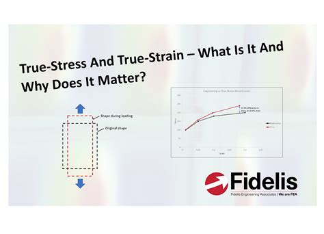 True Stress And True Strain What Is It And Why Does It Matter