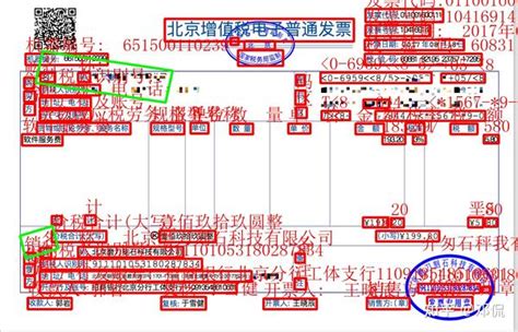 Easyocr 文字识别 攻略一 知乎