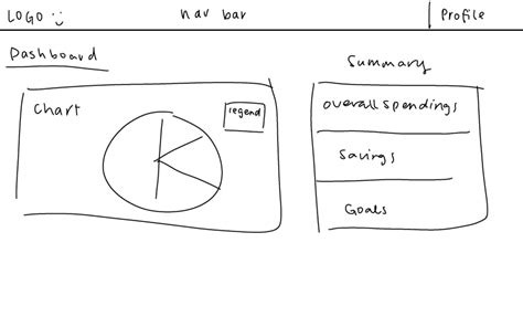 Github Phillytanfinancetracker Ubc Cpsc 455 Class Project