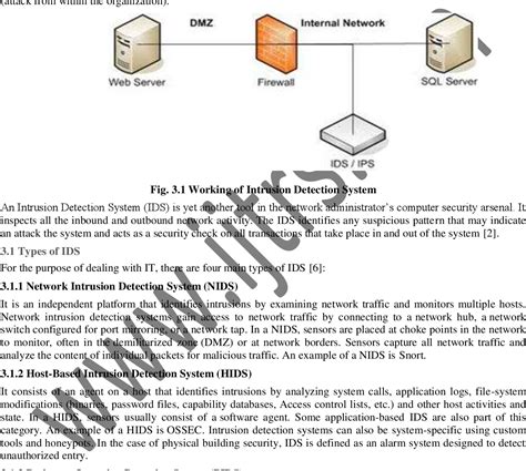 Figure 3 1 From Use Of Firewall And Ids To Detect And Prevent Network