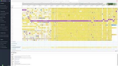 Linux Cpu Thread Scheduling Analysis Brain Vitamins