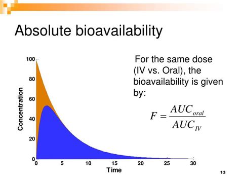 Ppt Bioavailability Powerpoint Presentation Id5176810