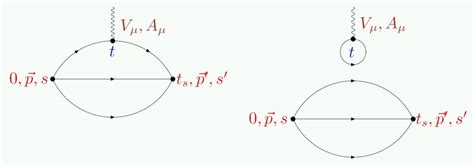 Quark Connected And Disconnected Contributions To Three Point