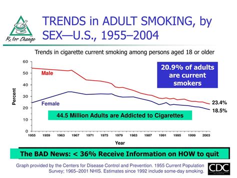 Ppt Tobacco Cessation Essential Steps For Success Powerpoint