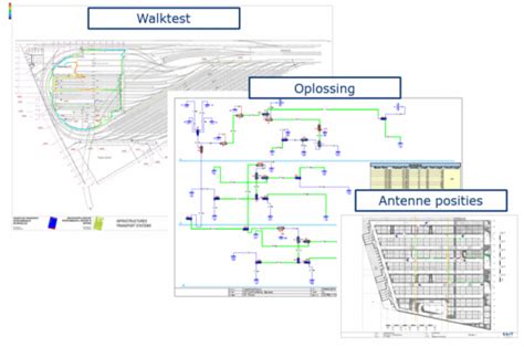 Indoor Coverage Sait Bv