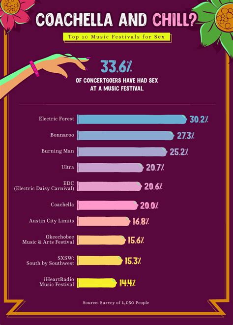 Estos Son Los 10 Mejores Festivales De Música Para Tener Sexo