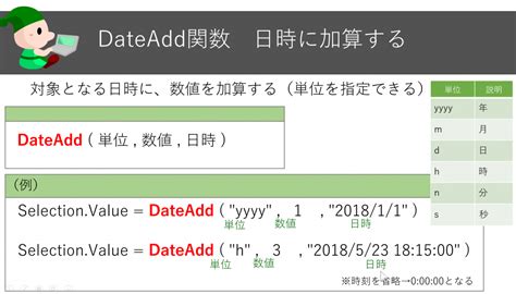 クマが教える Excel Vba超入門7もっと便利な「vba関数」を使おう！ エクセル兄さんたてばやし淳｜excel・mos試験