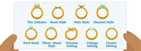 Shapes Of Engagement Ring Meaning