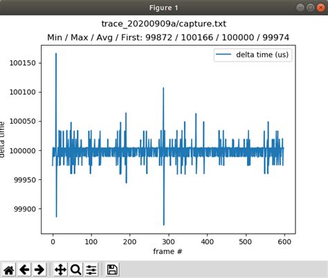 V4l2 Capture Jitter Problem Page 2 Jetson Agx Xavier Nvidia
