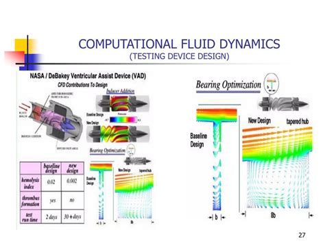 ppt biofluid dynamics of the artificial heart powerpoint presentation
