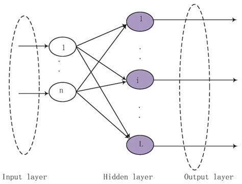 information free full text extreme learning machine enabled coding