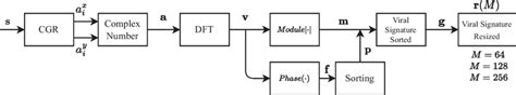 proposal sequence representation scheme where download scientific