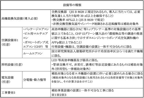 2020年補正 大規模感染リスクを低減するための高機能換気設備等の導入支援事業（環境省） 2020年 省エネ・省co2補助金 ゼロ