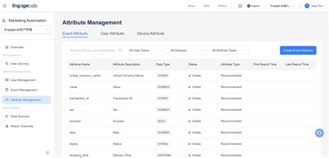What Is Trigger Marketing Turn Events Into Conversions
