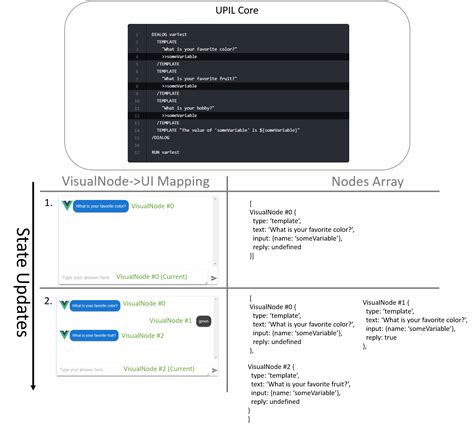 Vue Application Development Upil Vue Application Development Upil