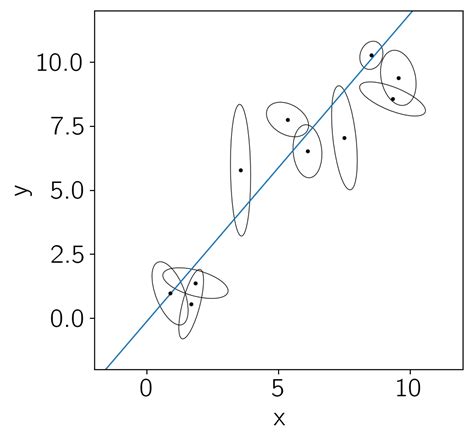 Error Ellipse For Bootstrap Error Assignment · Issue 87 · Astecaasteca · Github