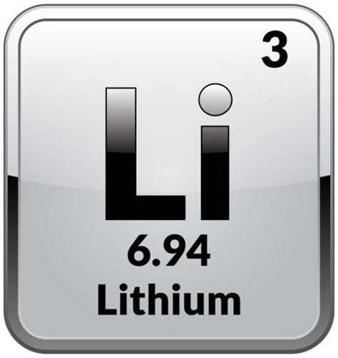 Lithium 6 94 аккумуляторы для инструмента Макита