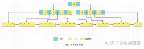 Mongodb B B