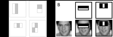 Example Of Haar Like Features For A Given Detection Window A Haar Like