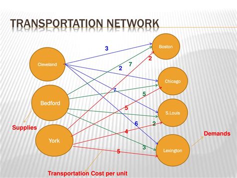 PPT Chapter 7 Transportation Assignment And Transshipment Problems