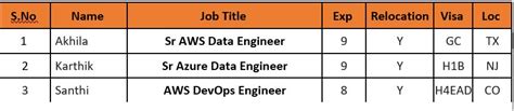 kalyan k on linkedin qaanalyst qaautomation qamanual qatester