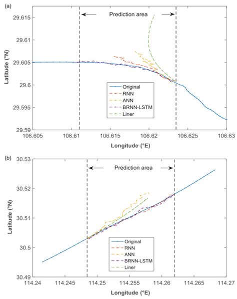 Artificial Intelligence In Ship Trajectory Prediction