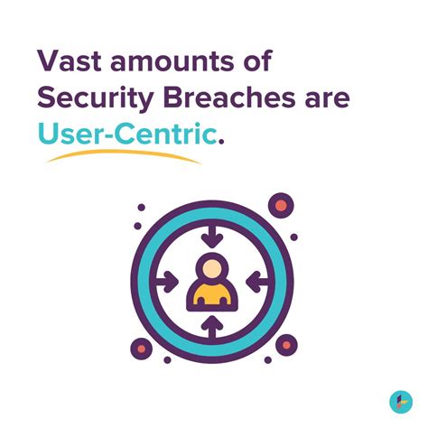 Assertiv On Linkedin Identitysecurity Assertivconsulting Securitybreach Spearphishing