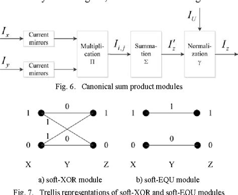 Figure 6 From An Efficient Early Stopping Analog Decoder For Ldpc Codes