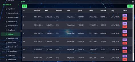 大数据专业毕业设计python基于spark实现的白酒销售分析系统【远程文档源码】 Csdn博客
