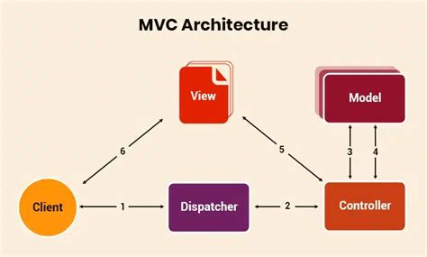 Cakephp Vs Laravel Which Php Framework Fits Your Needs