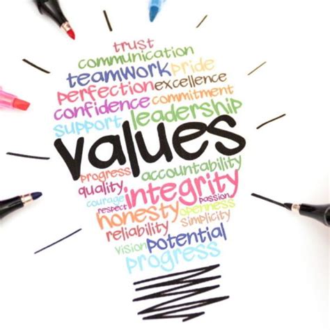 4 Cosa Sono I Valori Personali Cambia Paradigma