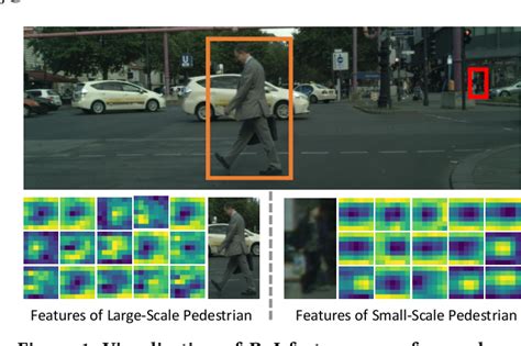 Figure 1 From Self Mimic Learning For Small Scale Pedestrian Detection