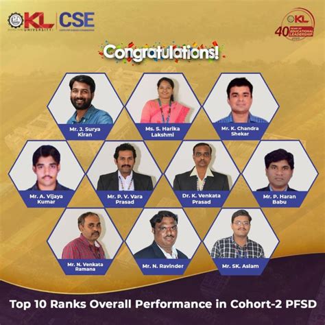 jonnalagadda surya kiran on linkedin cohort2 pythonfullstackdevelopment django flask pfsd