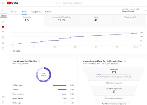 Youtube Analytics Youtube Studio Mm Marketing Mind