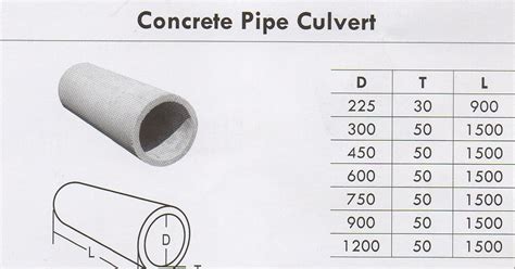 Precast Compressed Slab Concrete Grating Pipe Culvert