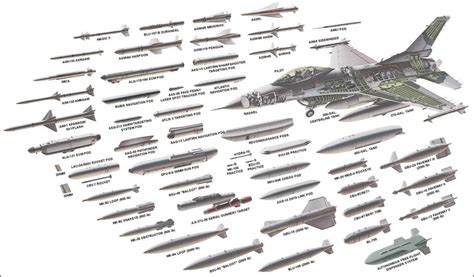 All The Possible Weapons Equipment That The F 16 Can Employ Can Anyone
