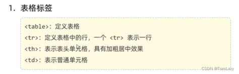【java Web】001 Html快速入门 Csdn博客 【java Web】001 Html快速入门 Csdn博客