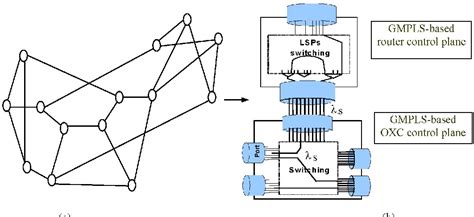 figure 1 from pre allocated restoration technique in a distributed