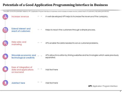 API Management For Building Software Applications Powerpoint