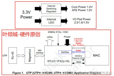 50 Rgmiiandsgmiiandqgmii电路设计sgmii和rgmii Csdn博客