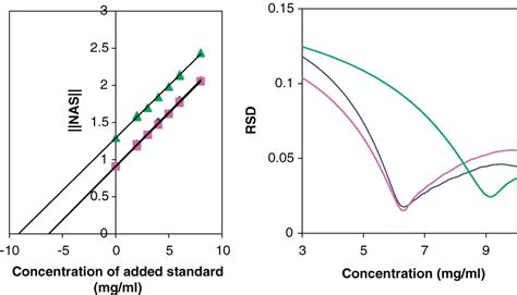 Simultaneous Spectrophotometric Determination Of Paracetamol And Para‐aminophenol In