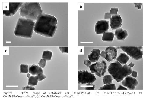 Figure 3 From Catalytic Dry Reforming Of Methane Process With Conipdca La O Mixed Oxides