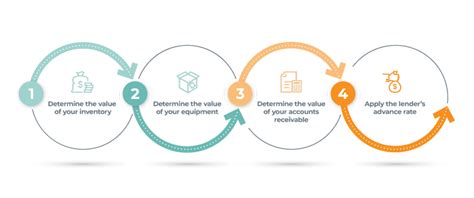 What Is A Borrowing Base How Does It Impact Business Financing