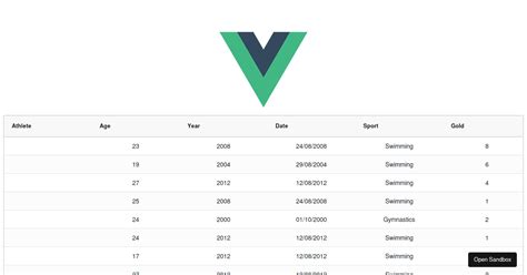 Ag Grid Community Vue Examples Codesandbox