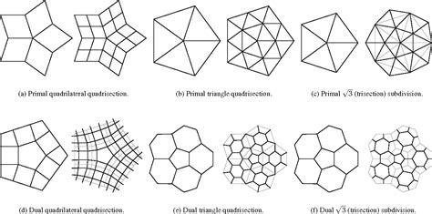 Figure 1 From Composite Primal Dual √ 3 Subdivision Schemes Semantic Scholar