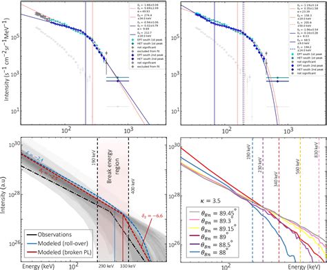 Figure 2 From Relativistic Electron Beams Accelerated By An