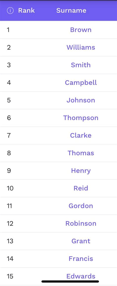 Jamaican Girl Names And Meanings